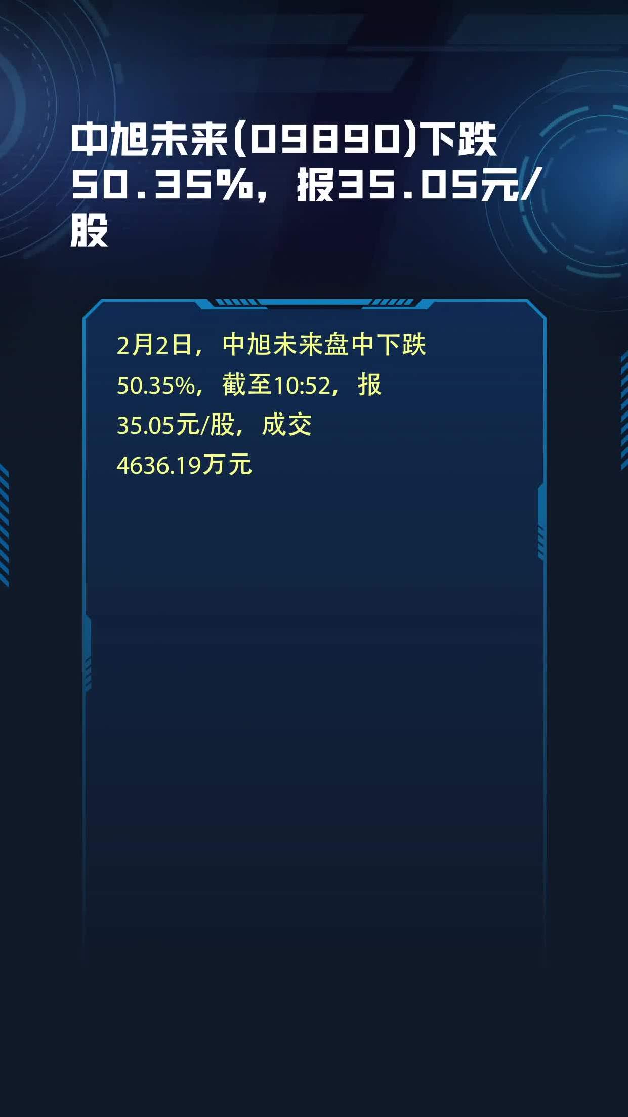 中旭未来(09890)下跌50.35%，报35.05元股-度小视